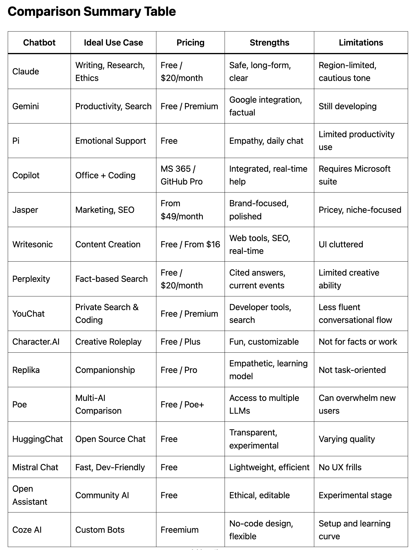 15 Best ChatGPT Alternatives You Should Try in 2025